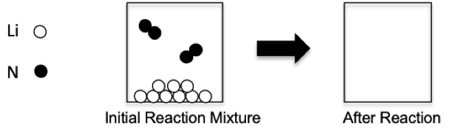 Solved Elemental lithium and nitrogen gas react to produce | Chegg.com