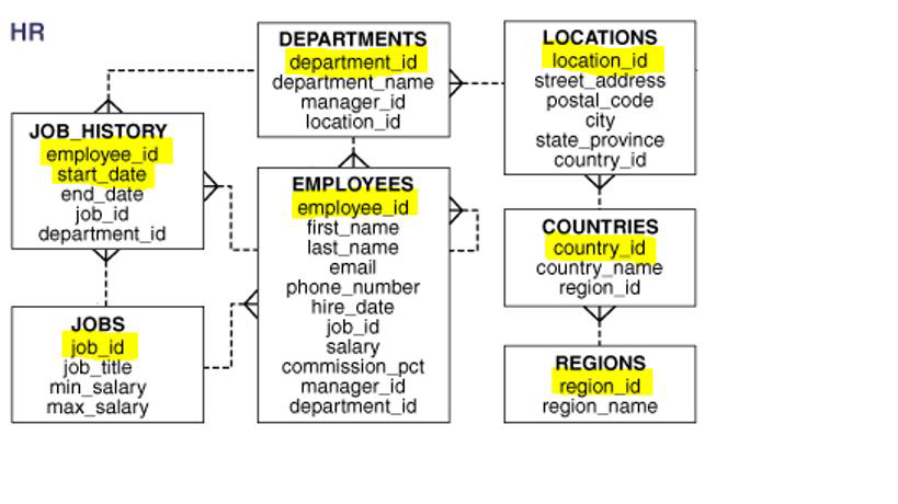 Solved Use the tables in your schema. 1) For each job, | Chegg.com