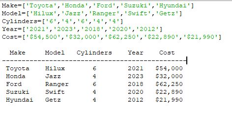 Solved I need help in Python, identifying how to print the | Chegg.com