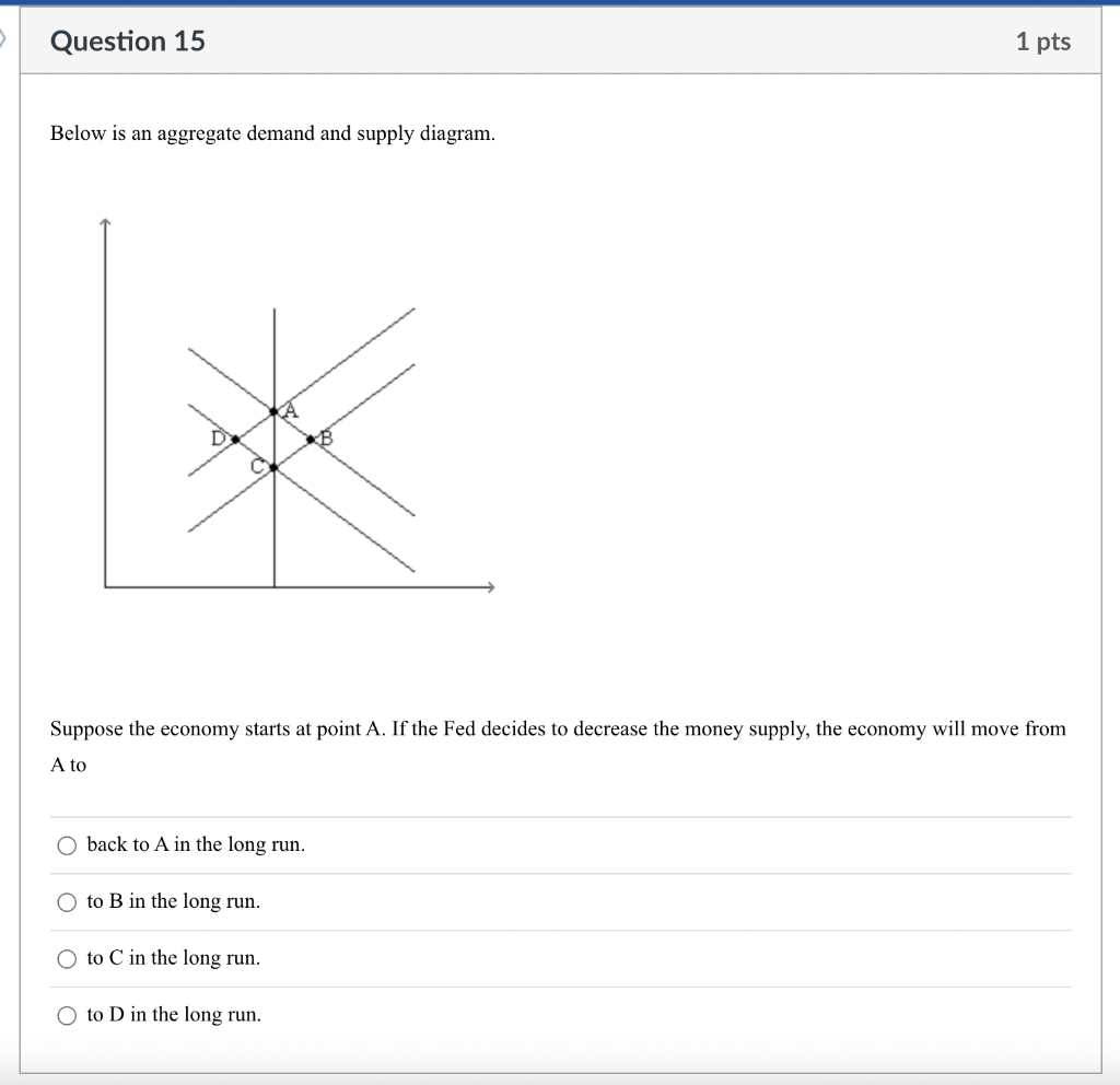 Solved Below is an aggregate demand and supply diagram. | Chegg.com