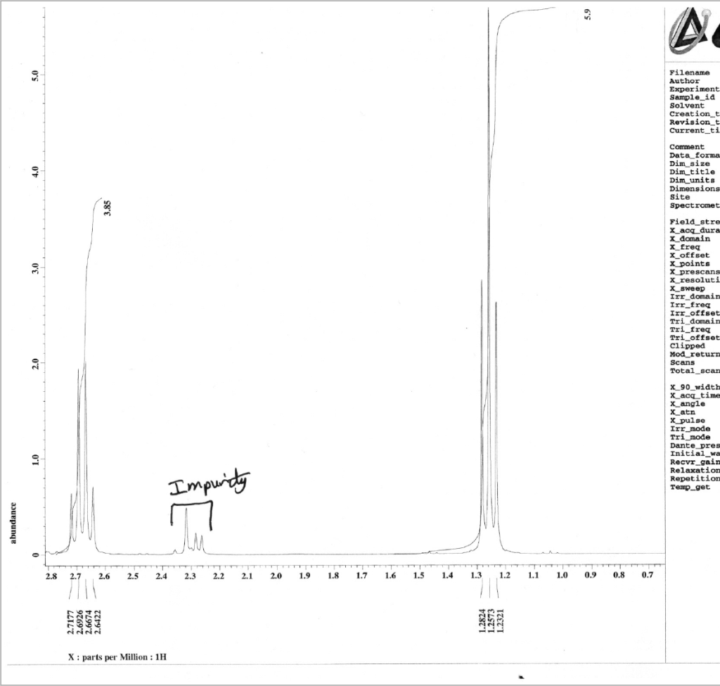 Solved Table One: Aldol Condensation IR Product: (Report | Chegg.com