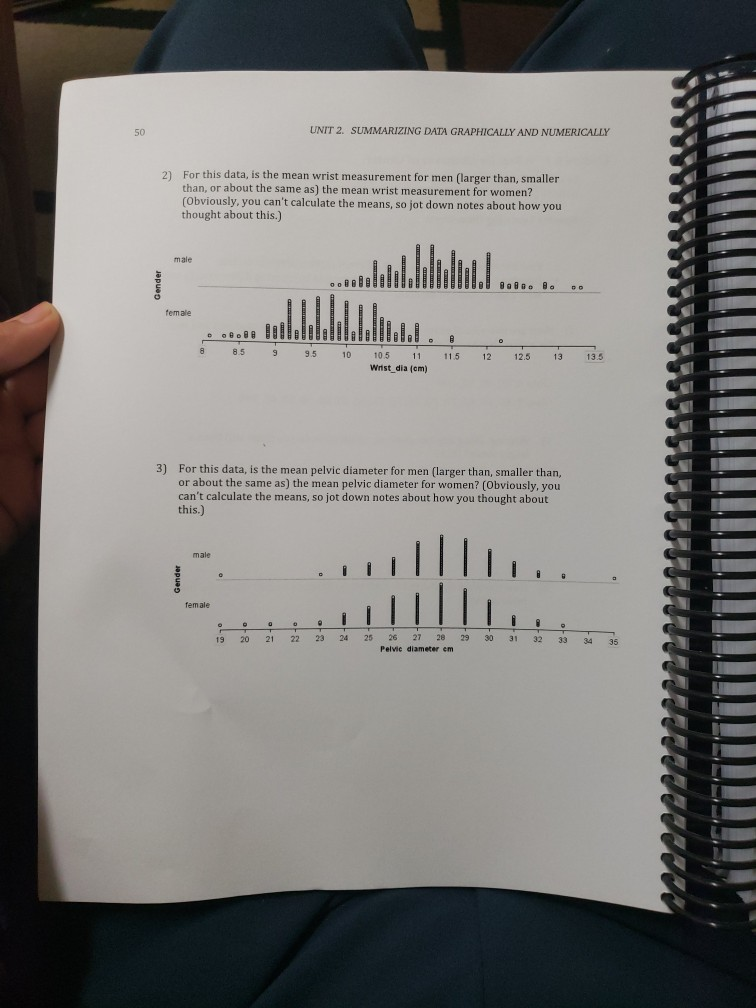 Solved Unit 2 Summarizing Data Graphically And Numerically