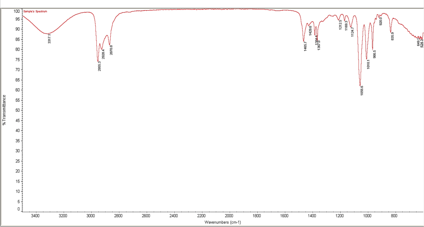 Solved ОН H2SO4 + ОН Figure 1: Fischer esterification | Chegg.com