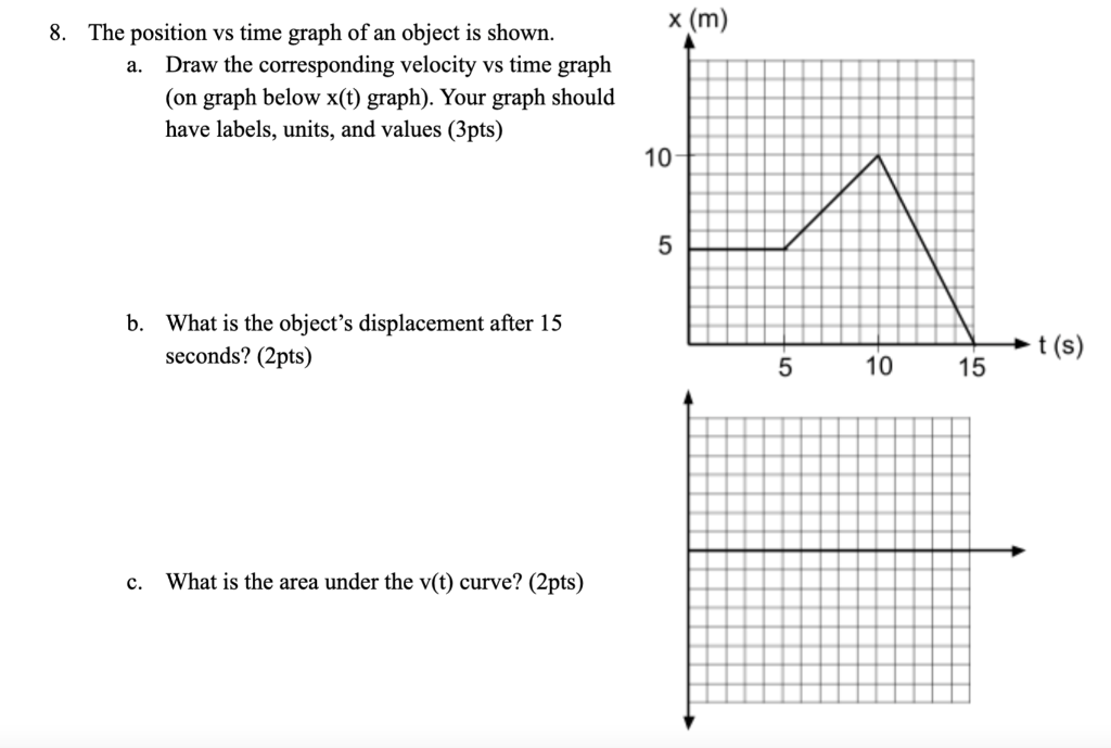 Solved 8. The position vs time graph of an object is shown. | Chegg.com