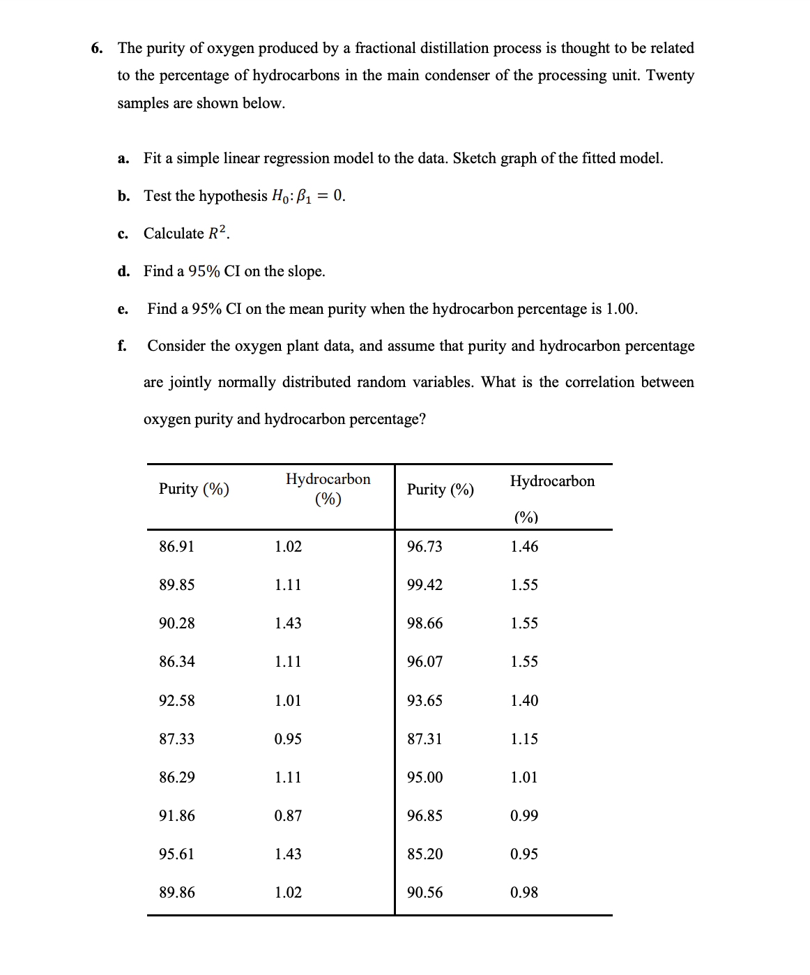 The solution should be done using the SPSS program. | Chegg.com