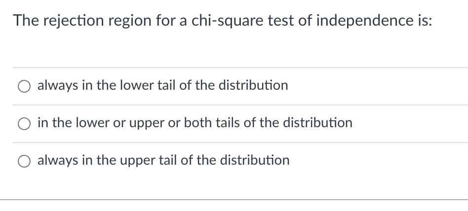 Solved The rejection region for a chi-square test of | Chegg.com