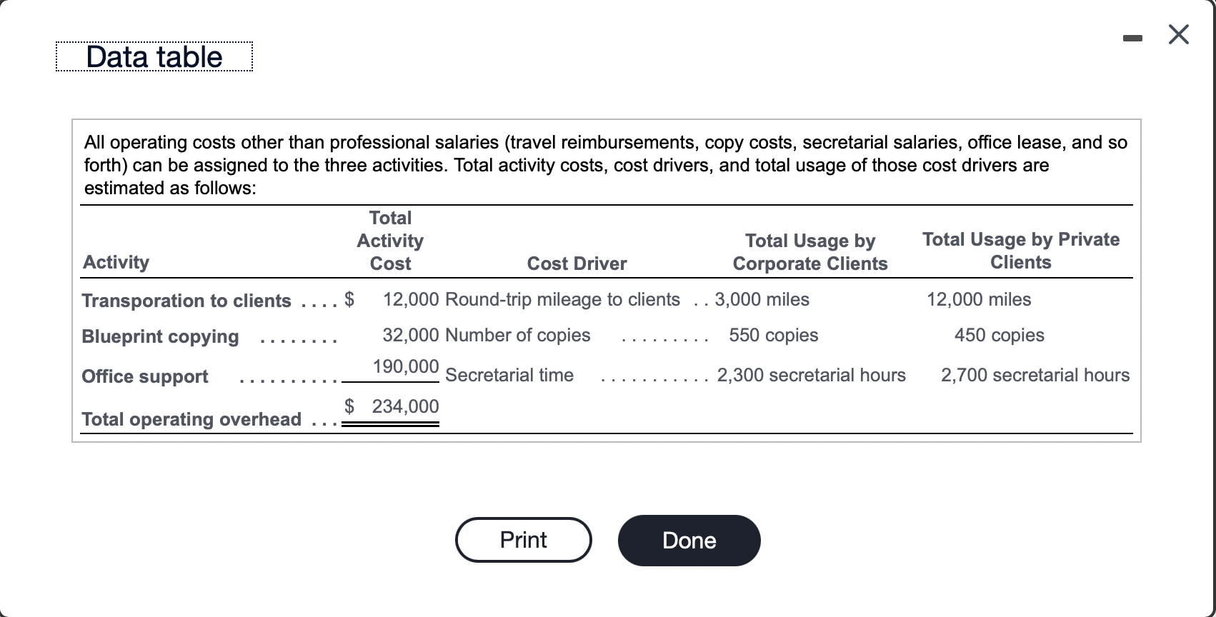 Solved Requirement 1. Calculate the current indirect cost | Chegg.com