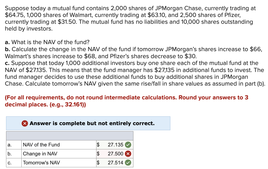 Solved Suppose today a mutual fund contains 2,000 shares of | Chegg.com