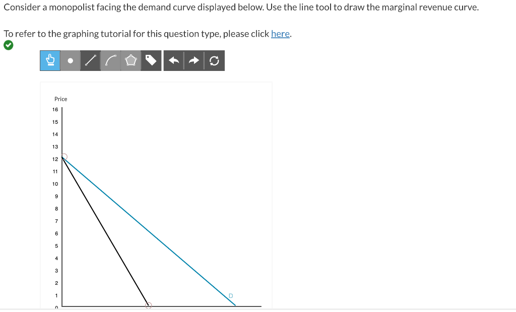 Consider a monopolist facing the demand curve | Chegg.com