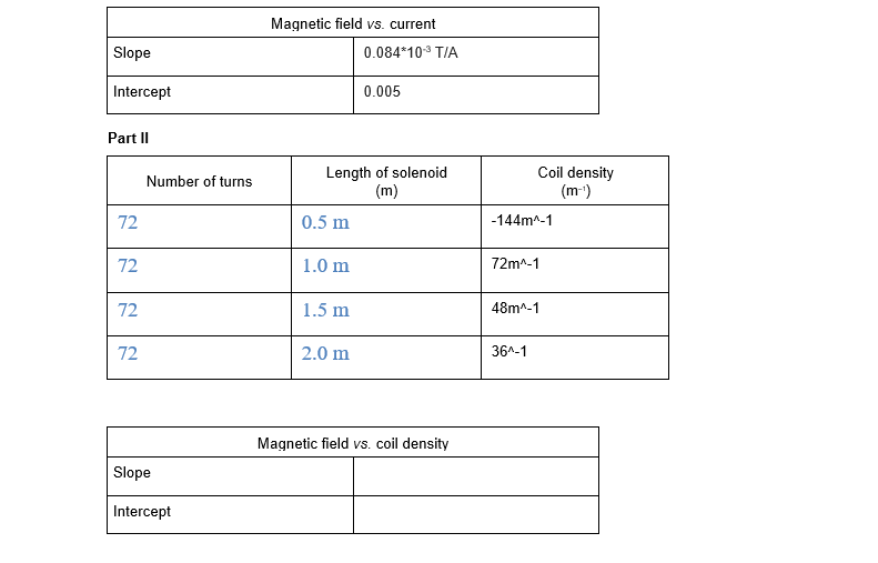 Solved Part IIQ Vernier Graphical Analysis Magnetic Field | Chegg.com