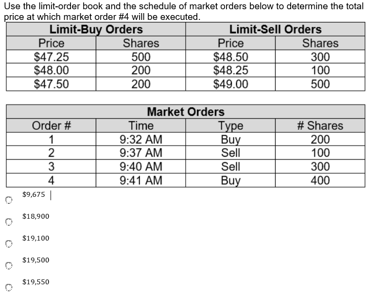 Solved Use the limit-order book and the schedule of market | Chegg.com