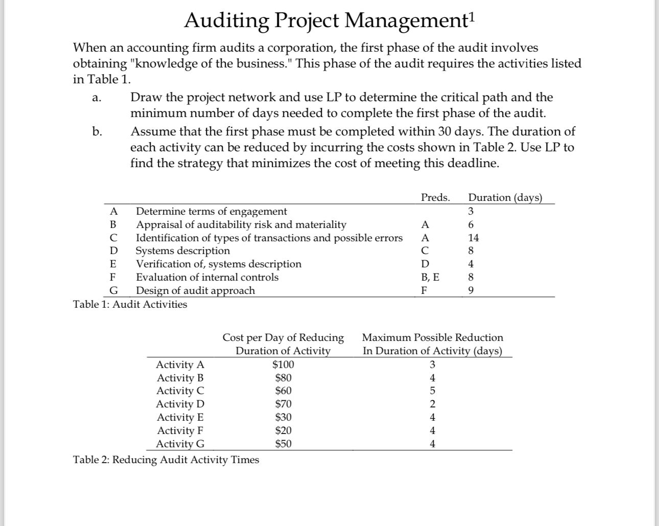 Solved Auditing Project Management \( { }^{1} \) ﻿When an | Chegg.com