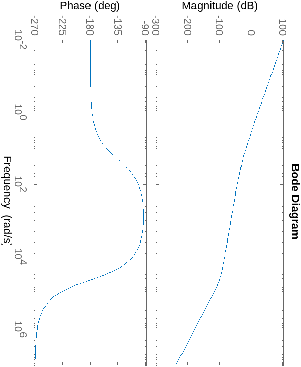 Solved Impulse Response | Chegg.com