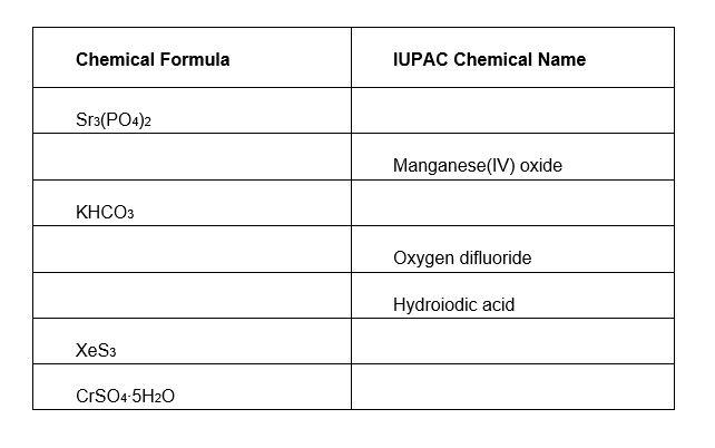 Solved Chemical Formula IUPAC Chemical Name Sr3(PO4)2 | Chegg.com