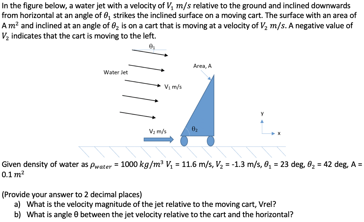 Solved In the figure below, a water jet with a velocity of | Chegg.com