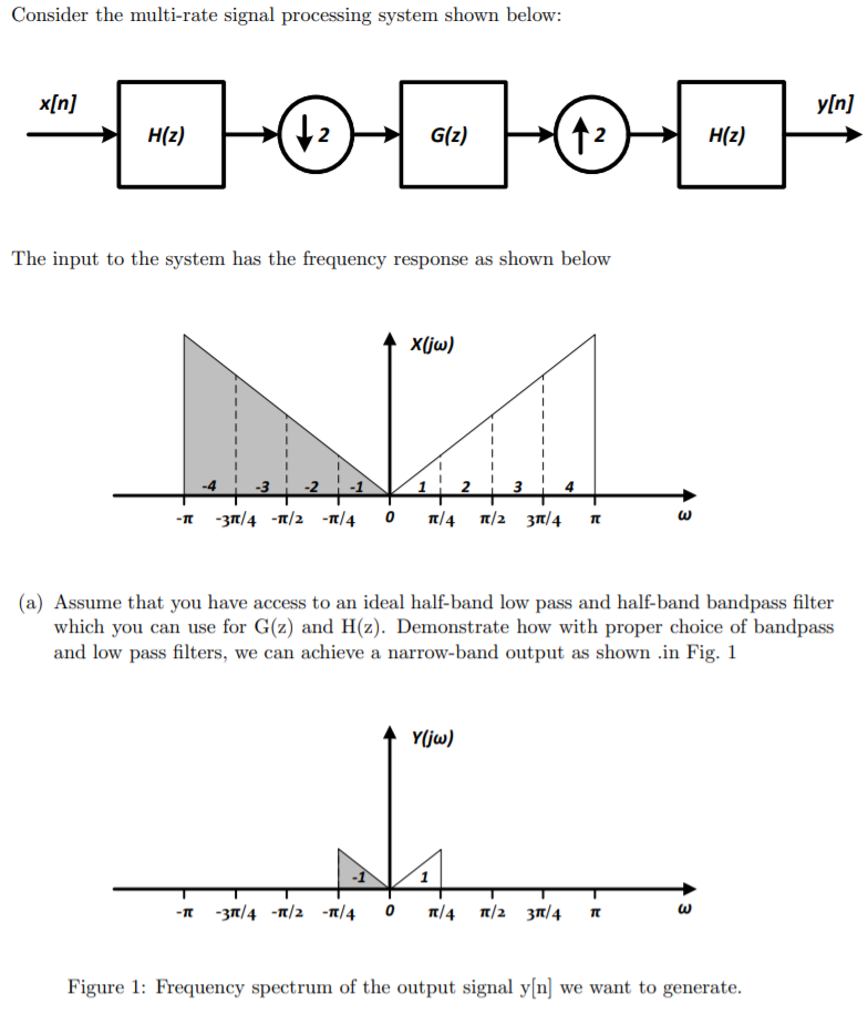 Consider The Multi Rate Signal Processing System 