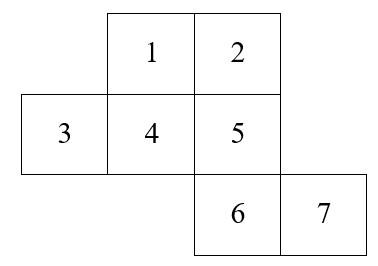Solved The block layout shown below consists of seven | Chegg.com
