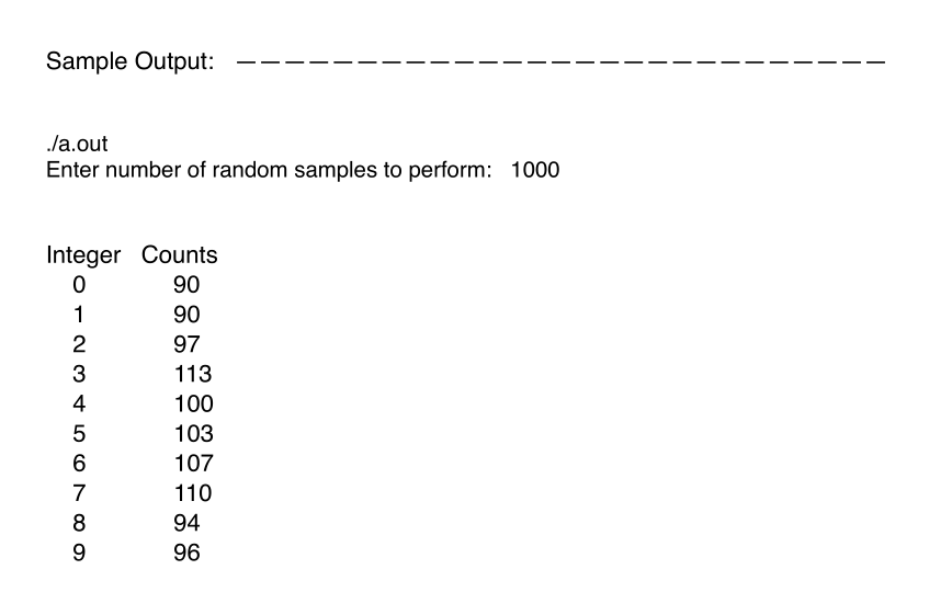 Solved Your program will demonstrate that random number | Chegg.com
