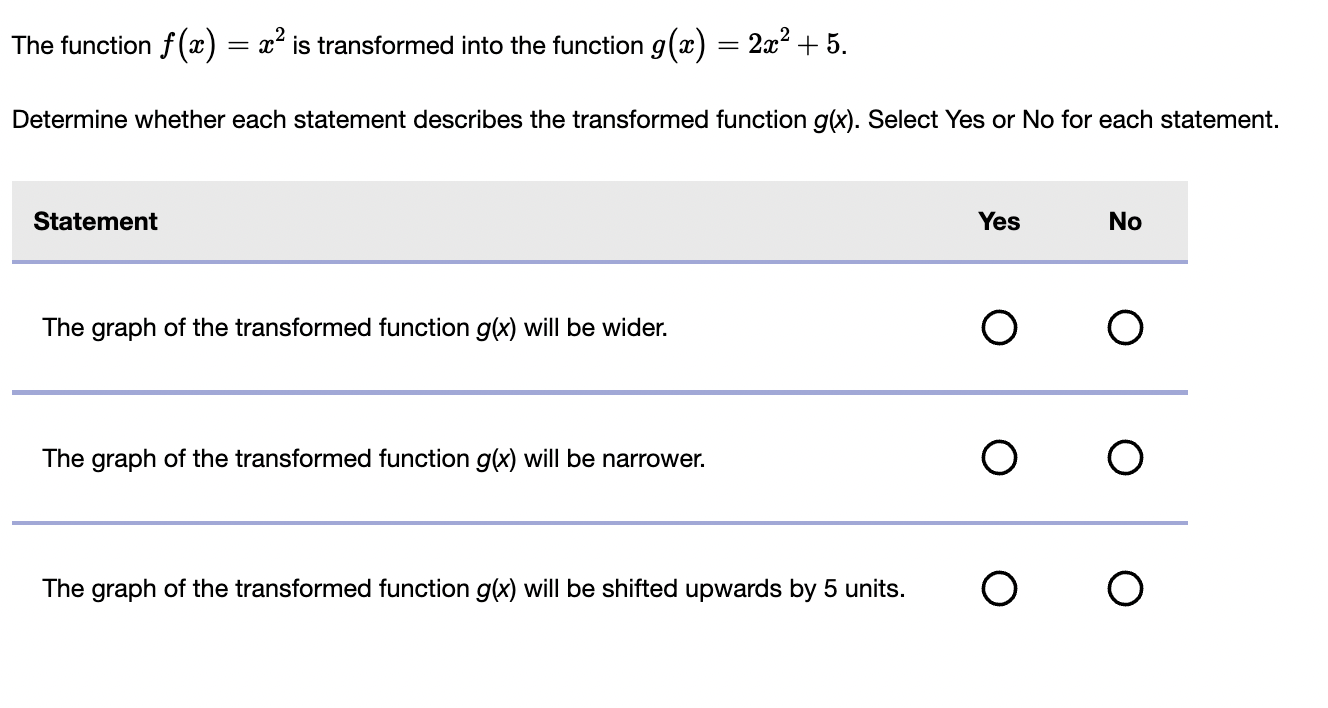 Solved The function f(x)=x2 is transformed into the function | Chegg.com