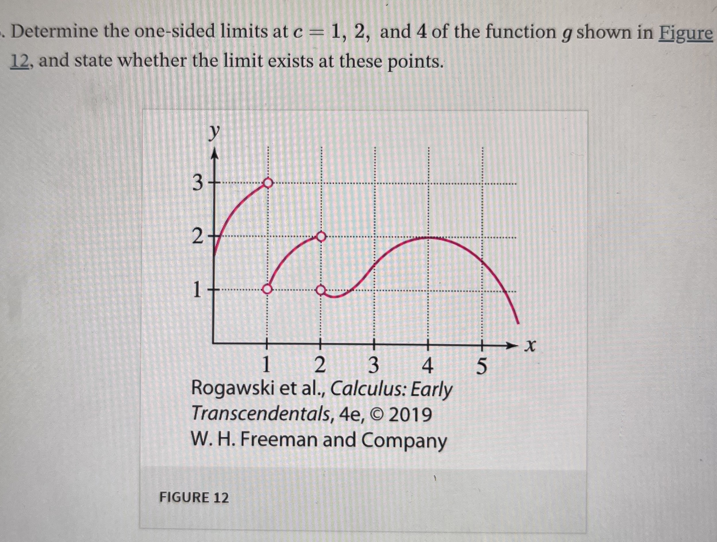 Solved Determine the one-sided limits at c=1,2, and 4 of the | Chegg.com