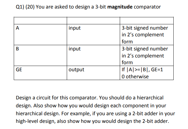 Solved Q1) (20) You are asked to design a 3-bit magnitude | Chegg.com