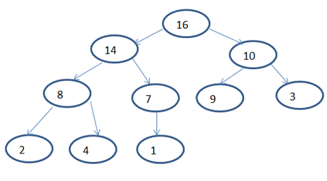 Solved Show the result of removing the root node from the | Chegg.com