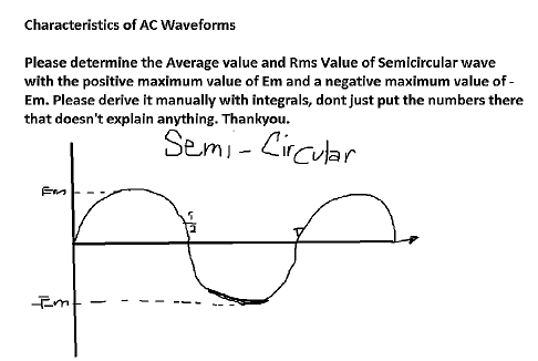 Solved Characteristics of AC Waveforms Please determine the | Chegg.com