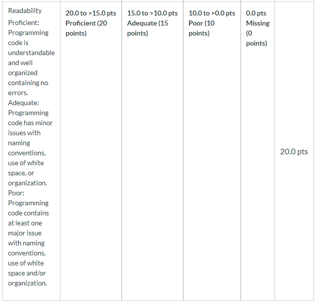 Solved Instructions Write a program and flowchart. The | Chegg.com