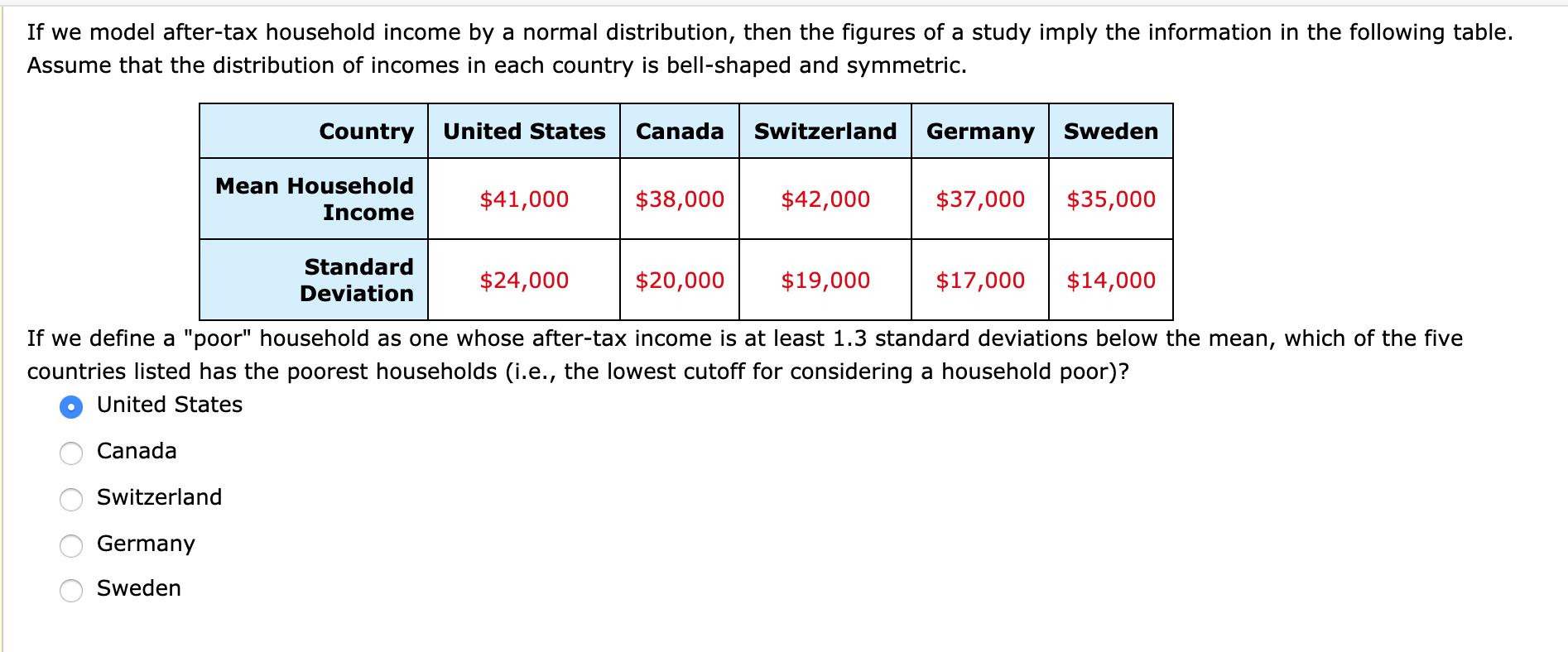 Solved If we model after-tax household income by a normal | Chegg.com