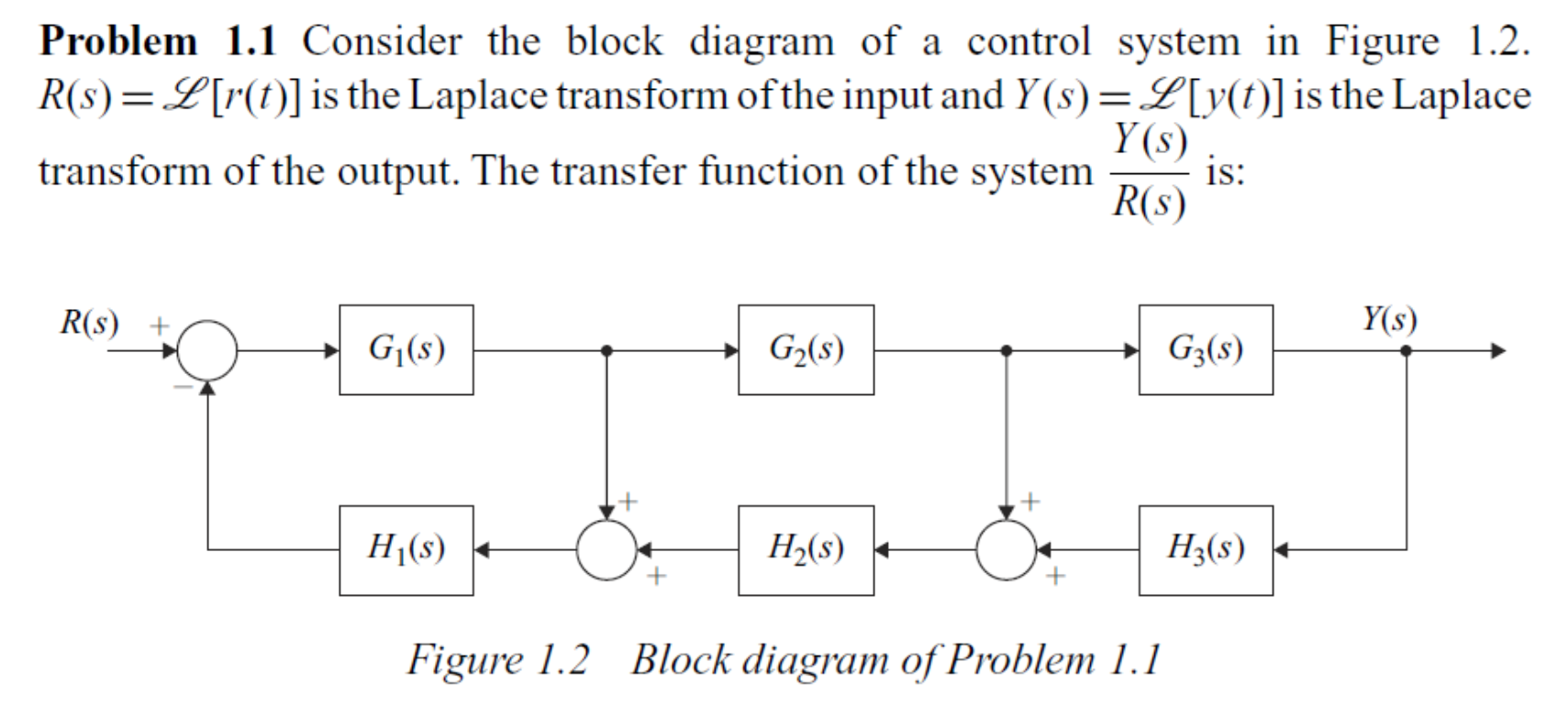 Solved Problem 1.1 Consider the block diagram of a control | Chegg.com