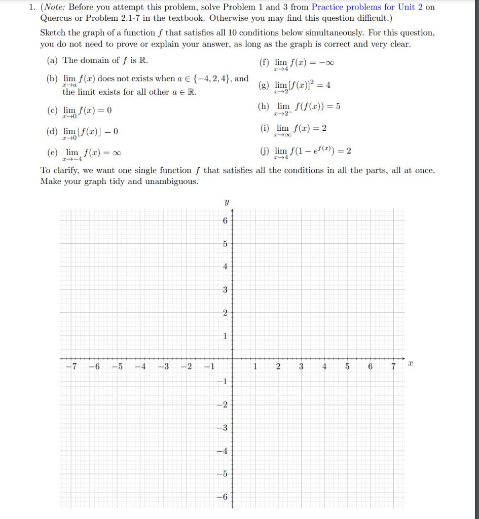 Solved Sketch the graph if a function f that satisfies all | Chegg.com