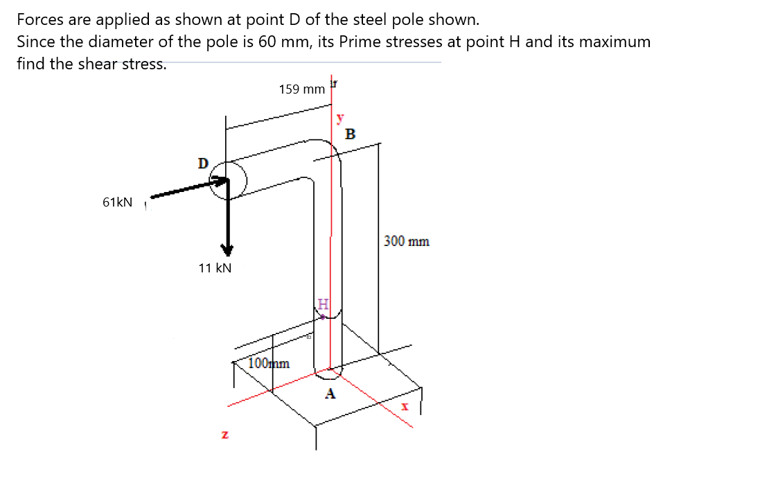 Solved Forces are applied as shown at point D of the steel | Chegg.com