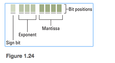 37. Encode the following values using the 8-bit | Chegg.com