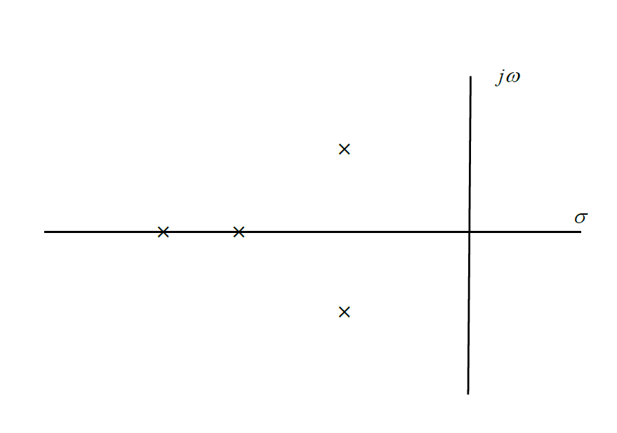 Solved what is the root locus of the open-loop pole zero map | Chegg.com