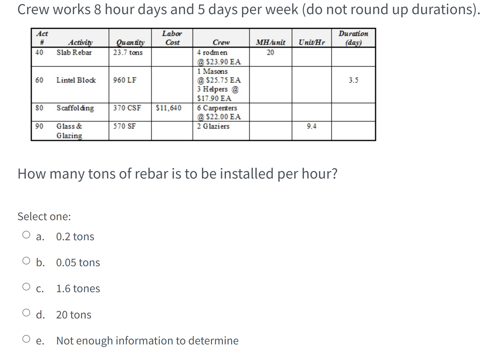 Solved Crew works 8 hour days and 5 days per week (do not | Chegg.com