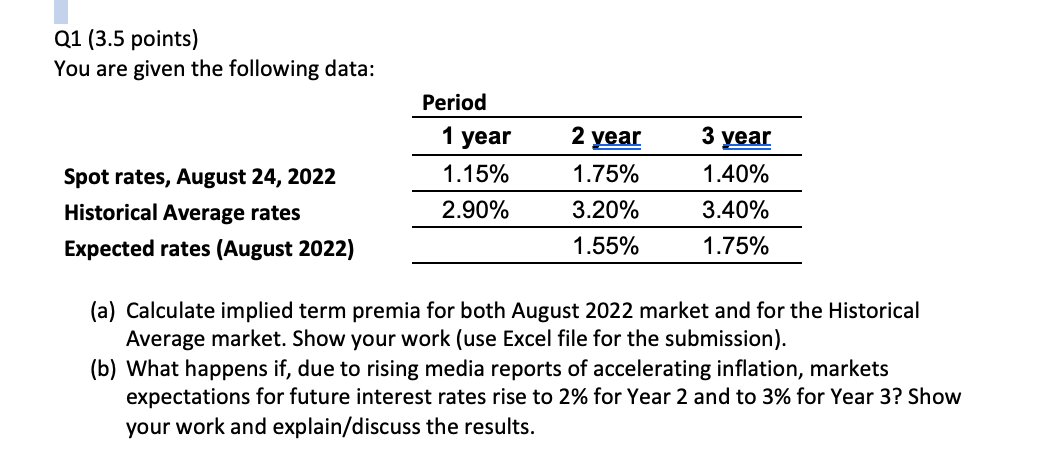 Q1 (3.5 points) You are given the following data: | Chegg.com