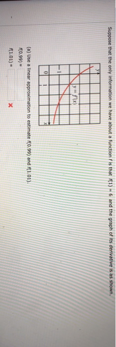Solved Suppose That The Only Information We Have About A