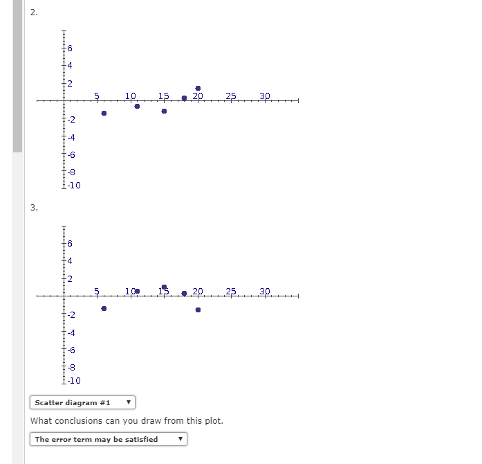 d. Compute the standardized residuals. Enter negative | Chegg.com