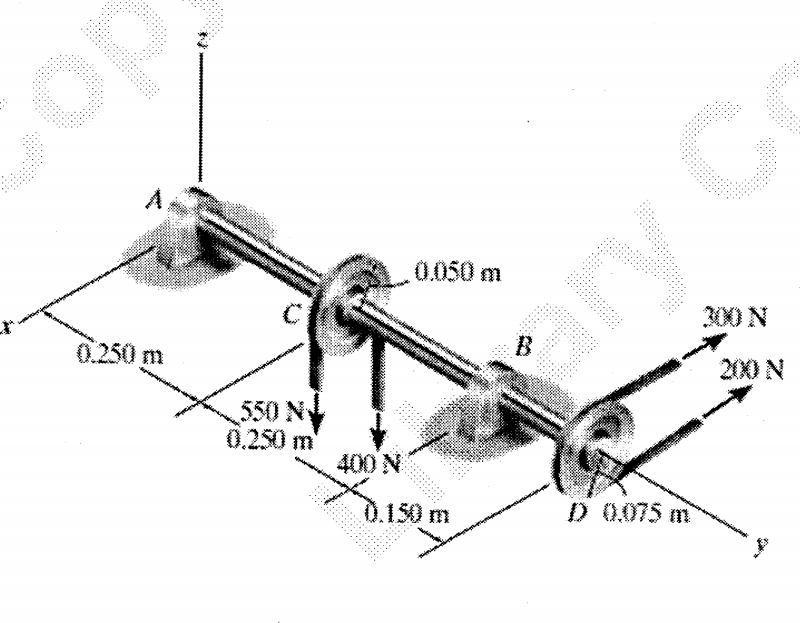Solved Question 2 [Shaft design] (10 Marks) The shaft shown | Chegg.com