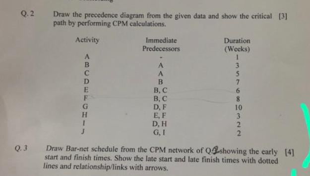 Solved Q.2 Draw the precedence diagram from the given data | Chegg.com