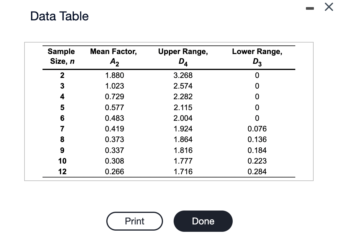 Solved Construct control limits for the x chart Construct | Chegg.com