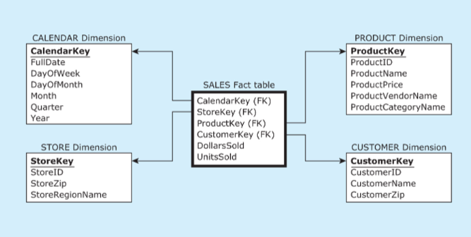 Solved SOMEONE PLEASE HELP SYM-408: Relational Databases | Chegg.com