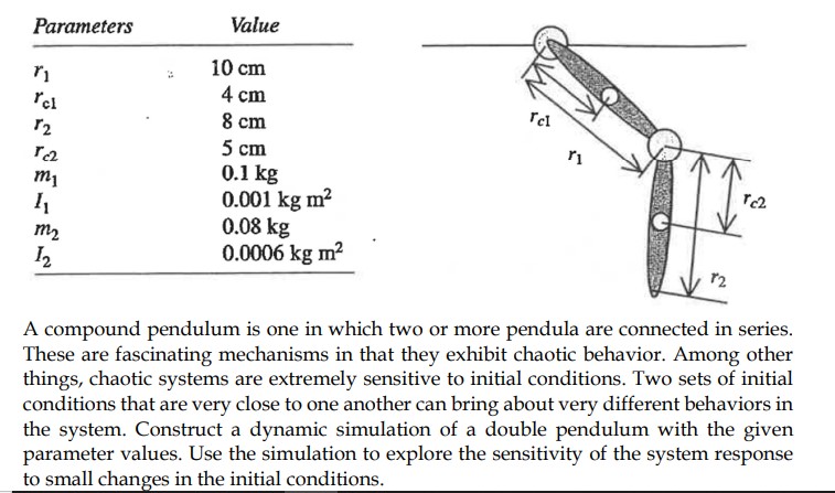 Solved A compound pendulum is one in which two or more | Chegg.com