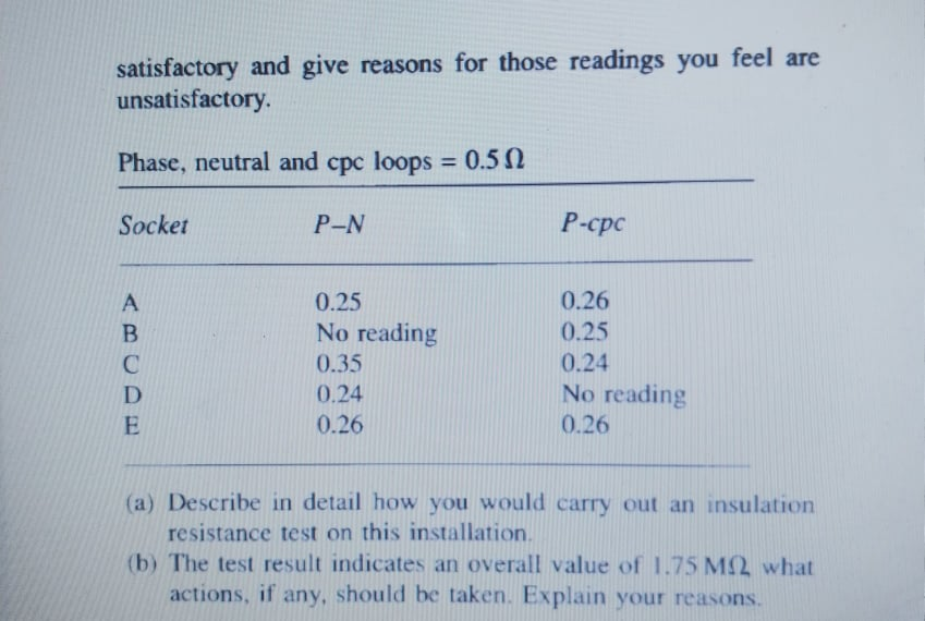 The following test results were obtained from a ring | Chegg.com
