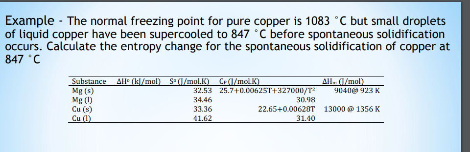 Solved Example - ﻿The normal freezing point for pure copper | Chegg.com