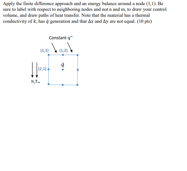 Solved Apply the finite difference approach and an energy | Chegg.com