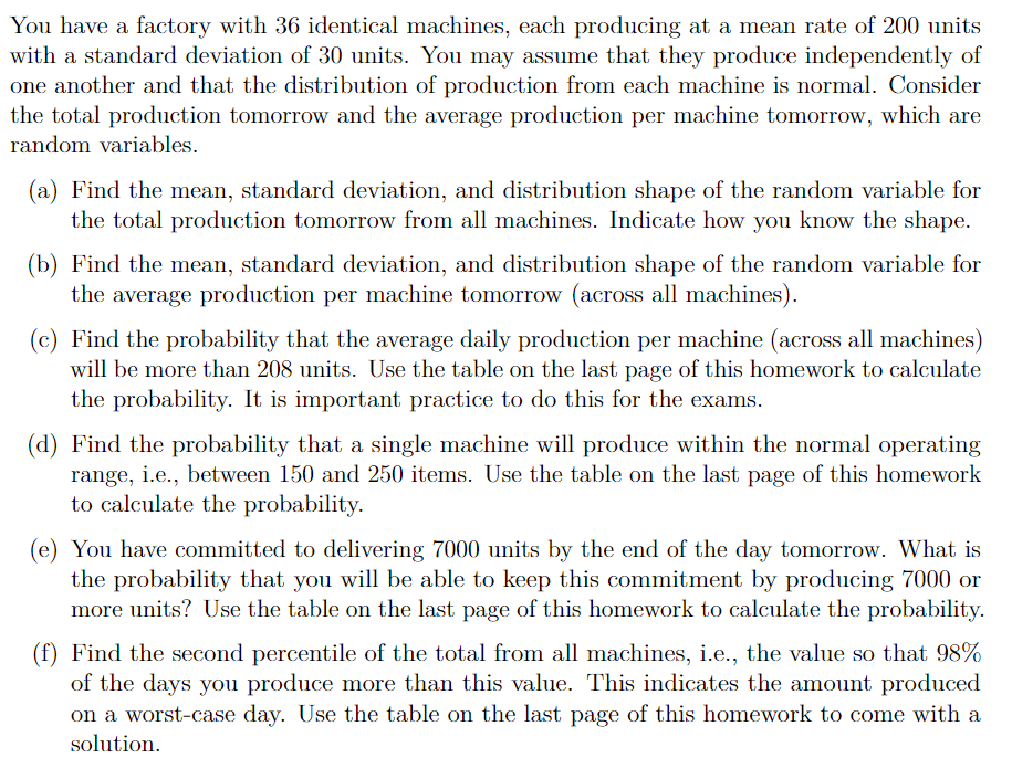 You have a factory with 36 identical machines, each | Chegg.com