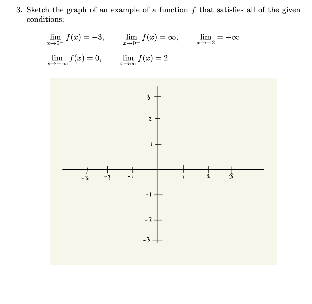 Solved 3. Sketch the graph of an example of a function f | Chegg.com