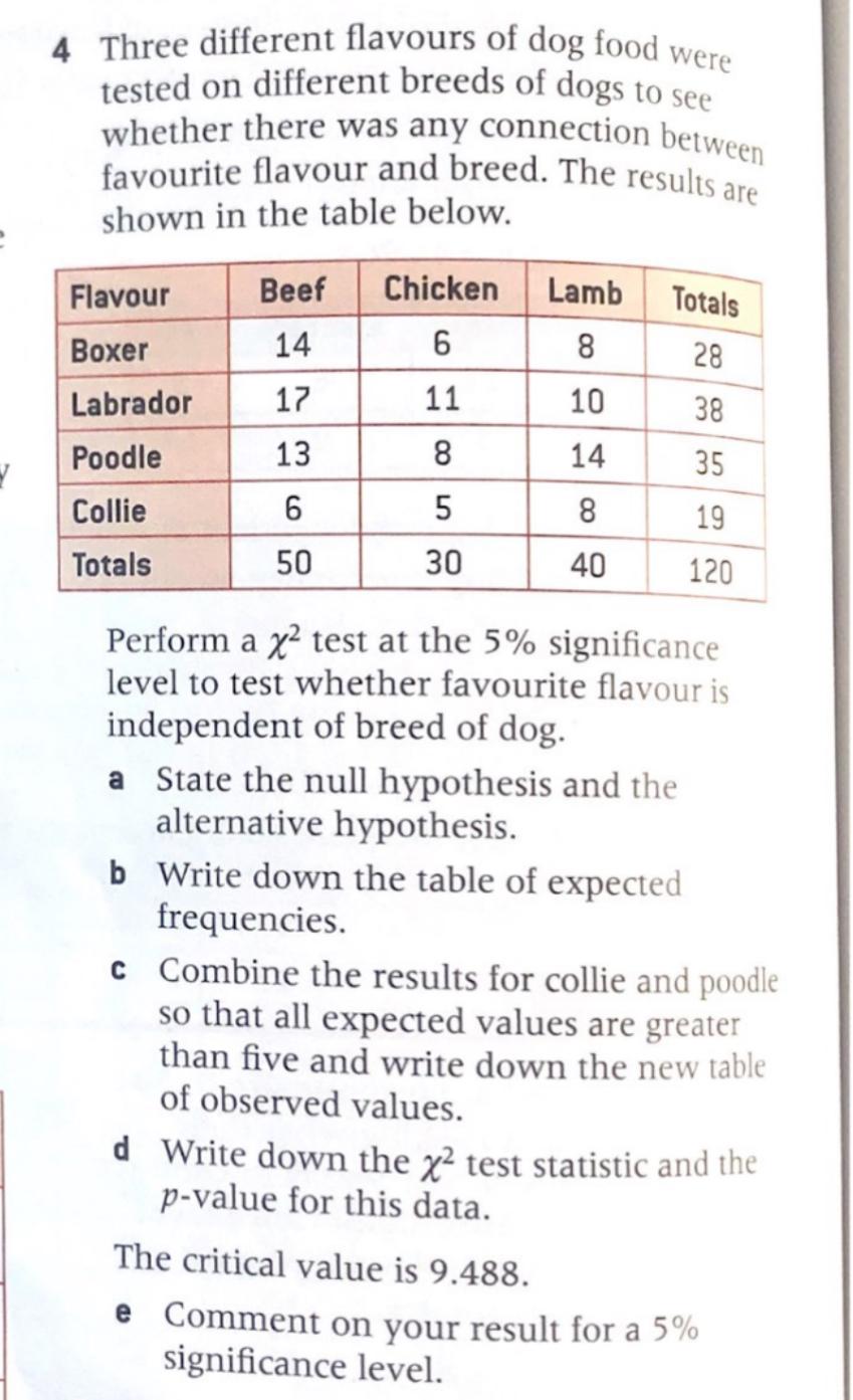 Solved 4 Three different flavours of dog food were tested on | Chegg.com