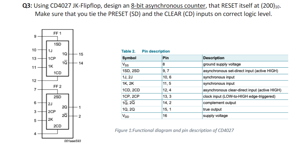 Solved Q3: Using CD4027 JK-Flipflop, design an 8-bit | Chegg.com